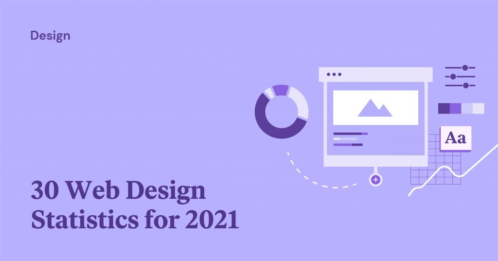 40+ Latest Web Design Statistics For 2022 │Elementor