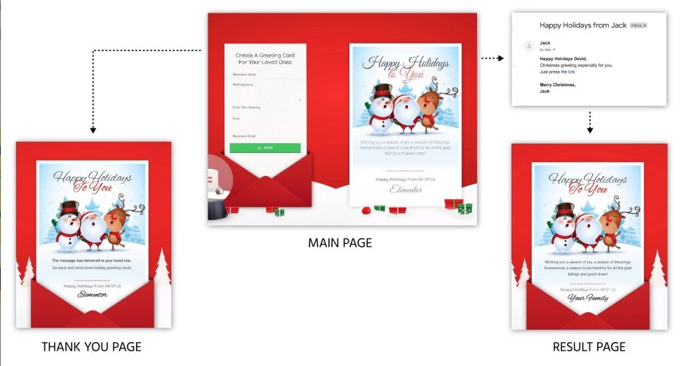 How to Get Your Website Ready for the Holiday Season | Elementor