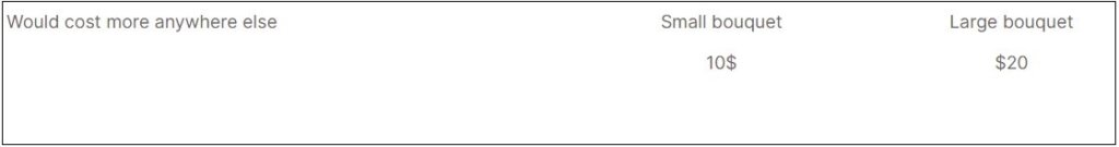 How Do I Create A Grid Container Elementor