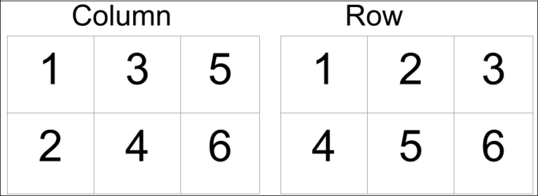 What are my Layout options with a Grid Container? | Elementor