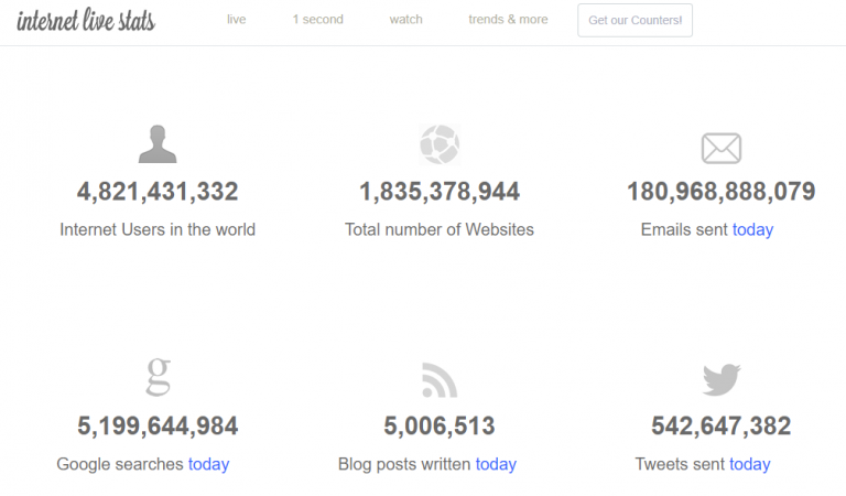 30 Valuable Web Design Statistics for 2021 - Design Agency