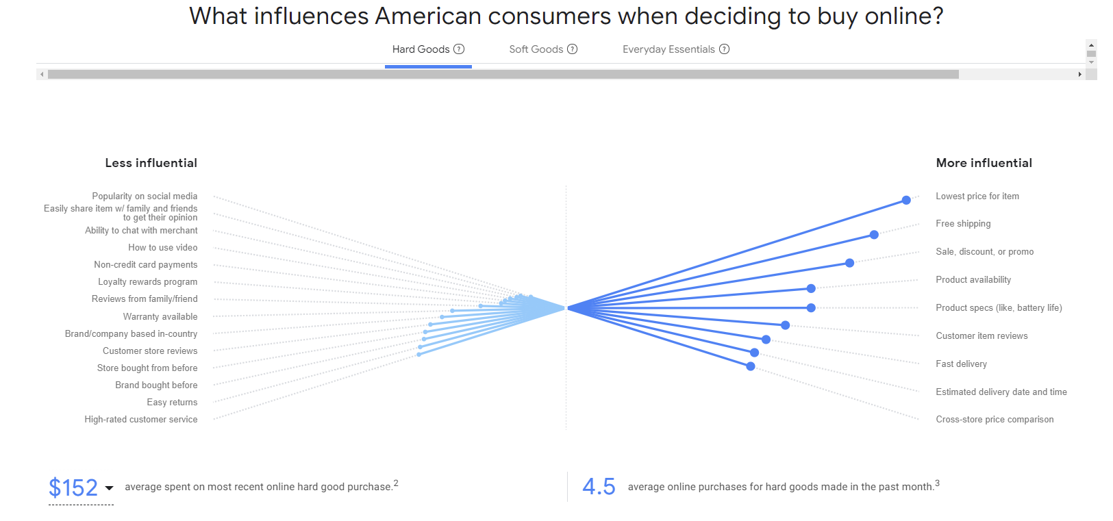 30 Valuable Web Design Statistics for 2021 - Design Agency